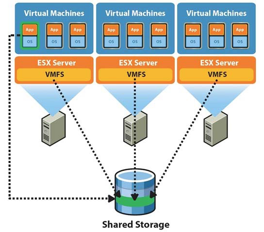 Vmware Vsphere Storage Options Mastering Esxi 5 Move - vrogue.co Vmware Vsphere Storage Options Mastering Esxi 5 Move - vrogue.co